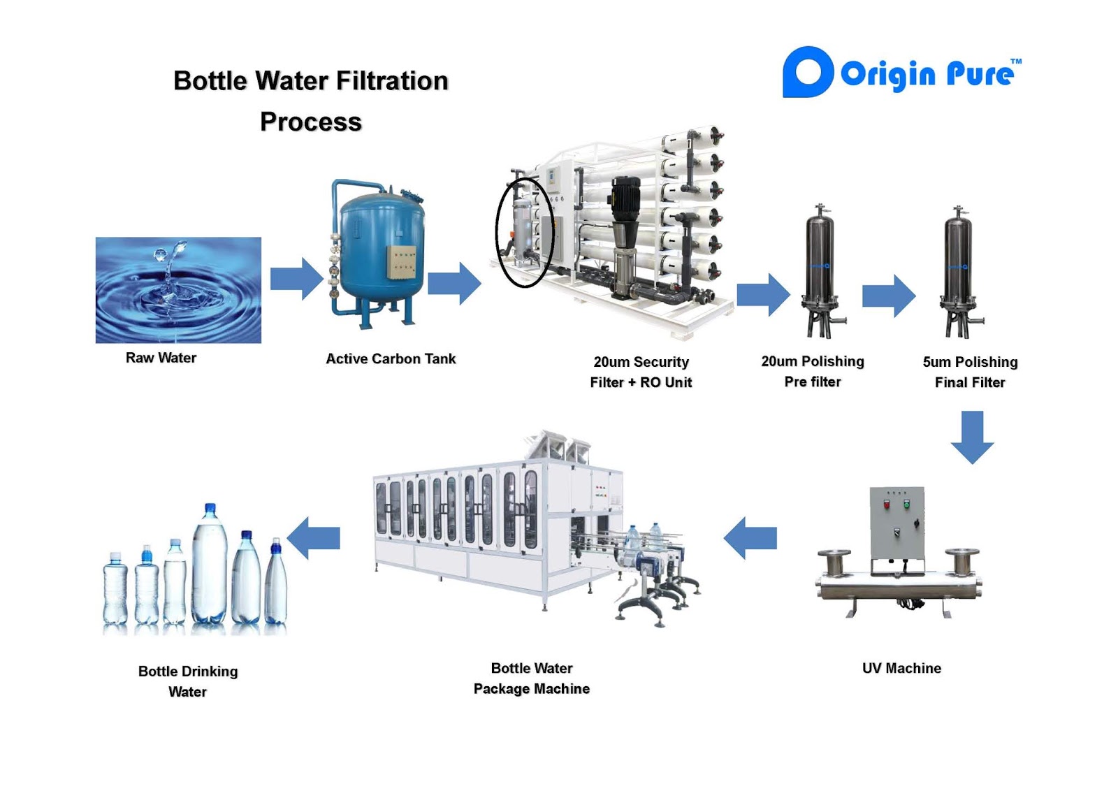 Orientfiltr Bottle Water Process - Focus on high-precision filtration