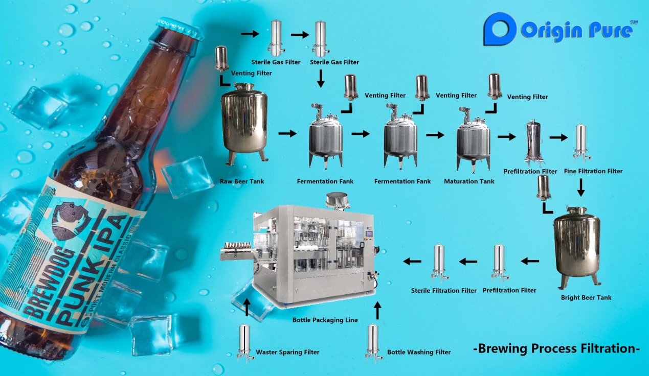 Brewery Filtration Process - Focus on high-precision filtration