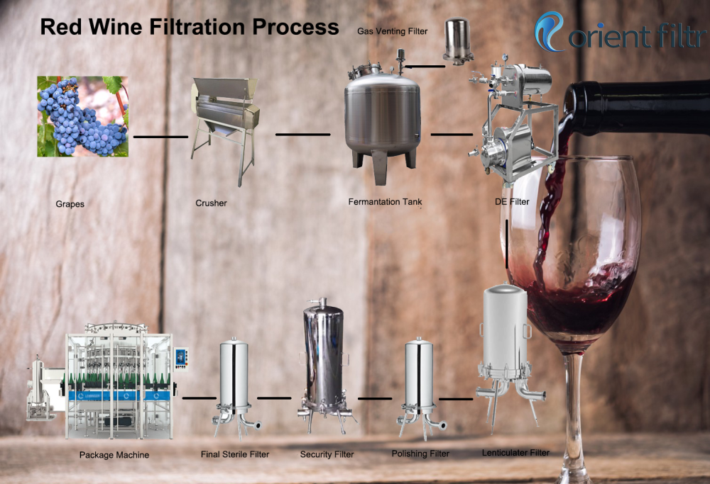 Wine - Focus on high-precision filtration