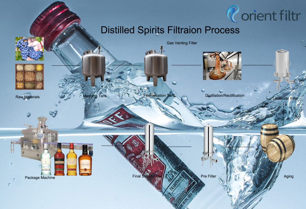 Distilled Spirits - Focus on high-precision filtration